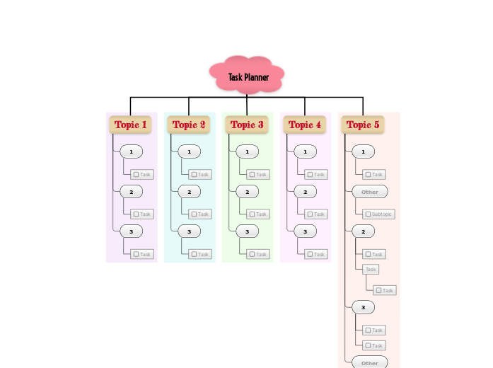 Task Planner - Mind Map